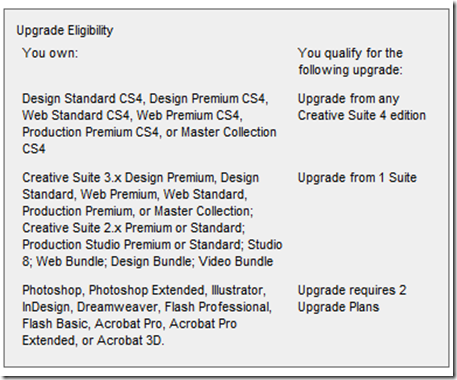 MPECS Inc. Blog: Adobe Offers Subscription Model For Software